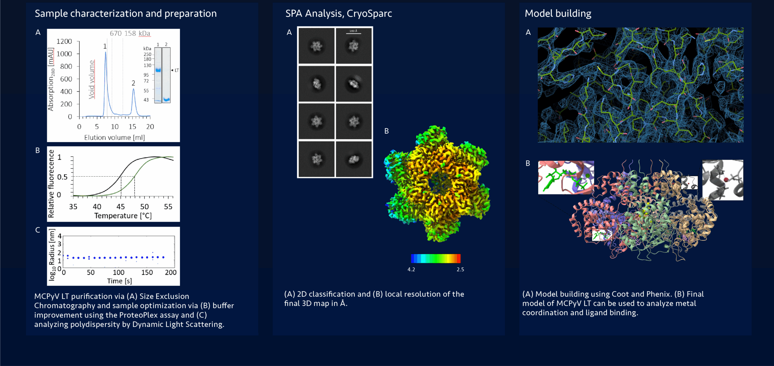 eposter_cryo_em - FOR 5200 | DEEP-DV: Disrupt – Evade – Exploit